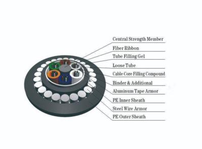China Modo da bainha GYTA53/GYTS53 do dobro do HDPE único blindado sobre o cabo de fibra ótica exterior enterrado direto à venda