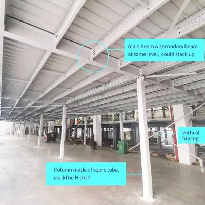 China Multi Tier Shelf RAL System for Mezzanine Floor Racking in Logistic Center Storage for sale