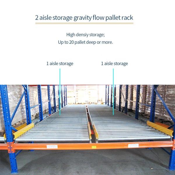 Pallet Flow Racking for FIFO Storage of 300-1500kgs/pallet in Blue/Orange/Yellow/Grey