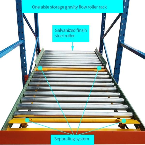 Pallet Flow Racking for FIFO Storage of 300-1500kgs/pallet in Blue/Orange/Yellow/Grey