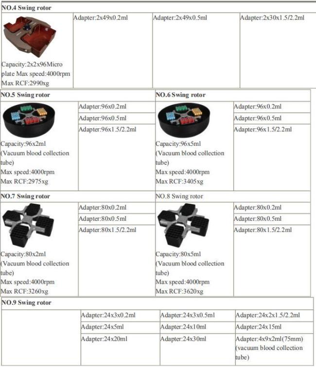 centrifuge rotors