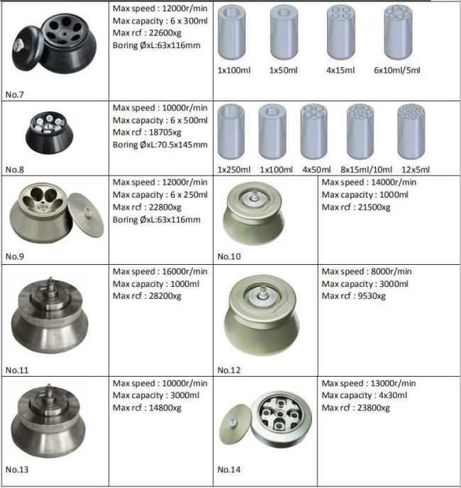 centrifuge rotors