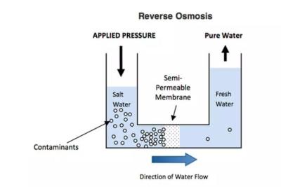 Cina Dissolving Salt Reverse Osmosis RO Sistema idrico 500L/H - 2000L/H in vendita