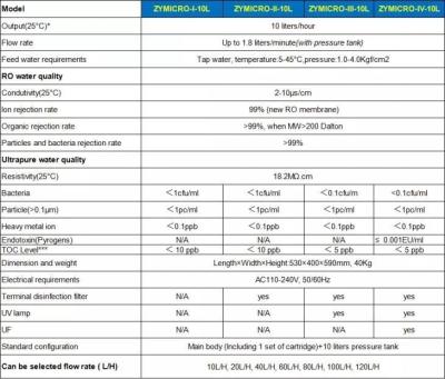 Cina Macchine per il sistema di acqua ultrapurificata 10L/H 20L/H 40L/H 60L/H in vendita