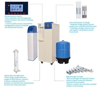 Cina Macchine per il sistema di acqua ultrapurificata 10L/H 20L/H 40L/H 60L/H in vendita