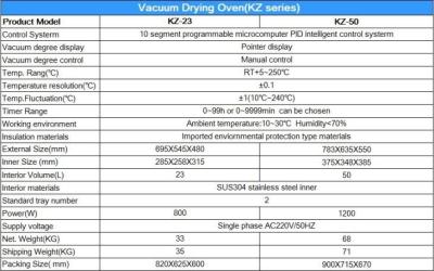 Cina Microcomputer PID Control Lab Forno di asciugatura a vuoto 220V in vendita