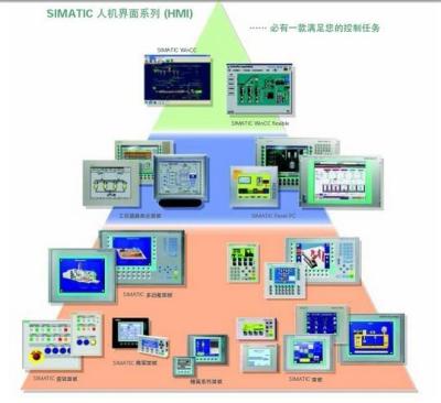 China SIEMENS HMI Screen Display for sale