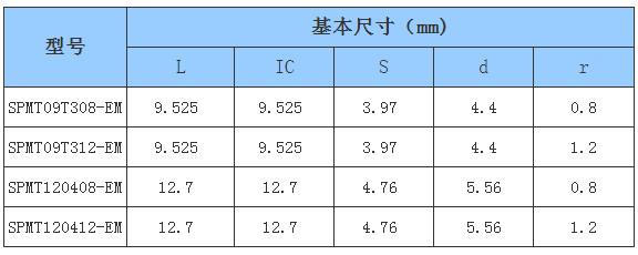 Hole Processing CNC Insert High Feed Performance Steel Industry Support