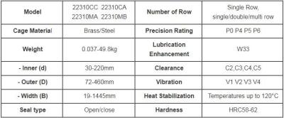 Cina Dimensione sferica 50*110*40 millimetro del cuscinetto a rulli 22310 per i carichi di scossa e resistenti in vendita