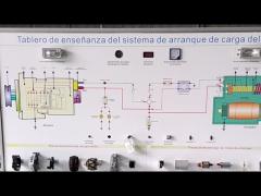 Piattaforma di formazione sui sistemi di ricarica per i costruttori automobilistici