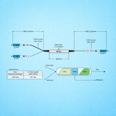 China MTP / MPO Optical Tap High Density Multi Fiber Optical Splitter / Monitor For Data Centers for sale
