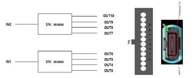 China OEM 2x(1x4) PM PLC Splitter Polarization Maintaining High ER>18dB Low IL PM15-U25D Fiber FC to MPO/APC Connector for Coherent Communication Fiber Sensor for sale