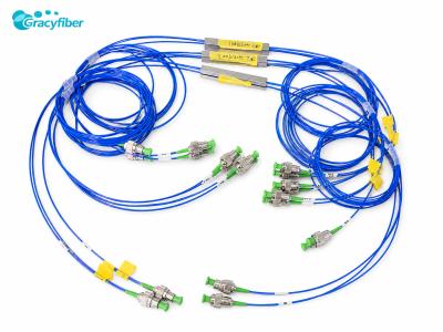 China Coherent Communication Fiber Gyroscope PM PLC Splitter 2x(1x4) Channel Polarization Maintaining Splitter High Stability ER>18dB MPO Output Optical Device for sale