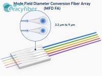 China 2CH MFD PMFA Mode Field Diameter Matching Polarization-Maintaining Fiber Array 250μm Pitch 1310/1550nm for sale