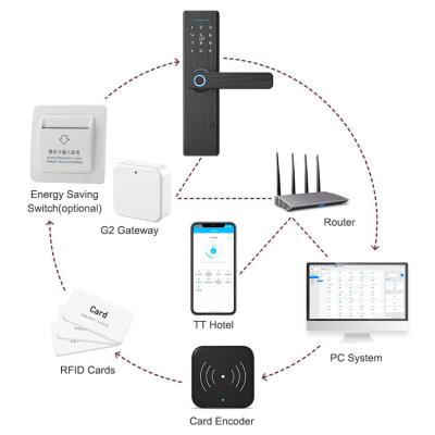 China Home Security Fingerprint Smart Door Lock Wifi Password Card Tuya Hotel Smart Lock for sale
