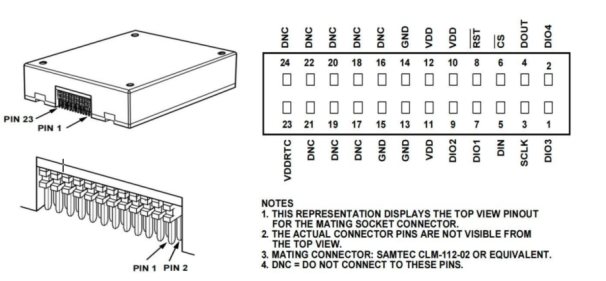 LKF-MSU204A MEMS Inertial Measurement Unit pin definition diagram showing connector pin assignments
