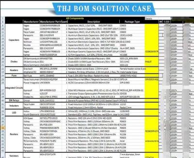 Cina PIC24EP32GP202-E/SS in vendita