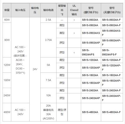 China CY8C4A24AZI-443 à venda