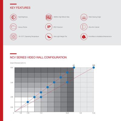 Cina Multi dimensione impermeabile all'aperto della visualizzazione di colore P4 LED IP65 1280x960mm in vendita