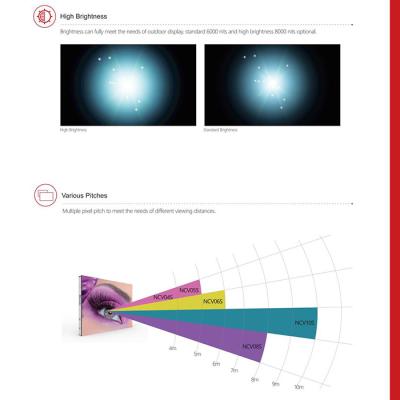 Cina P5 90 luminosità fissa all'aperto di colore pieno LMS-NCV 6000cd/Sqm dell'esposizione di LED di grado alta in vendita