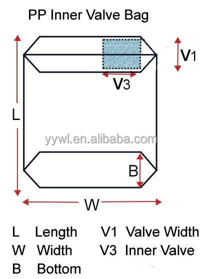 Close-up of PP woven cement bag valve design