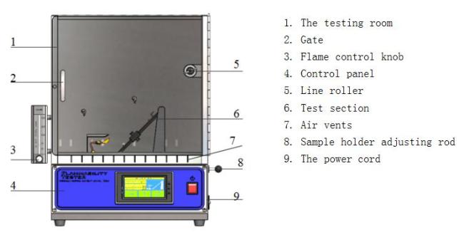Тестер воспламеняемости 45 градусов автоматический