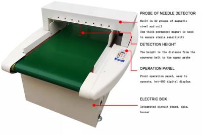 China De Detector van het het Voedselmetaal van OBM 160Kg, de Auto Vervoerende Detector van de Kledingstuknaald Te koop