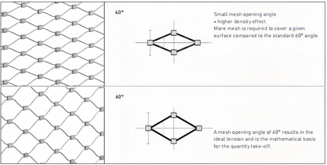 Stainless steel cable mesh installation example