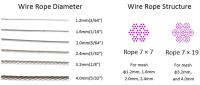 China High Strength Carbon Steel Cable Mesh PVDF Coating For Facade Cladding for sale