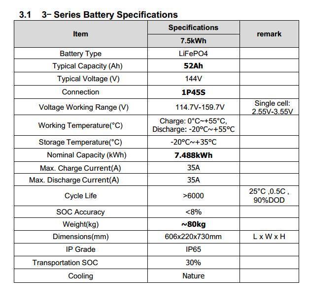 2.5 Kwh 52ah Home Energy Storage System Stacked Ess Lithium Battery Customized All-in-One