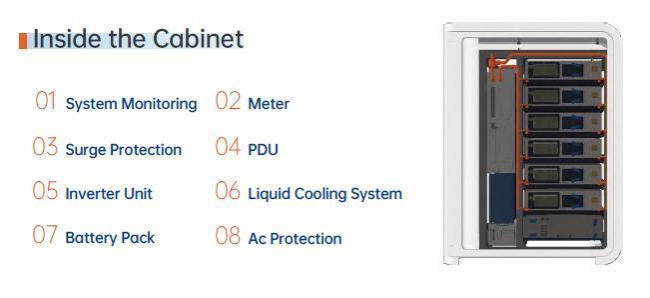 258kwh 100kw LiFePO4 Battery Bess Energy Storage System for Commercial Use