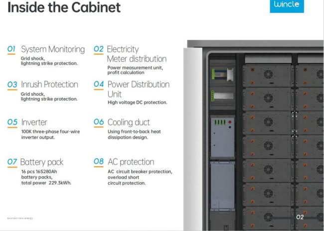229kwh 258kwh 344kwh 386kwh OEM ODM Containerized Energy Storage System with IEC, En, FCC, Un Certificate