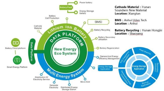3.2V314ah Battery Cell with 10000cycle Life for Energy Storage System