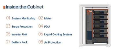 China 258 Kwh Outdoor Energy Storage Battery System Cabinet For C&I Energy Storage 2200kg for sale