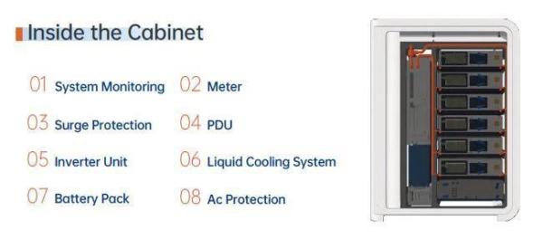 258 Kwh Outdoor Energy Storage Battery System Cabinet For C&I Energy Storage 2200kg