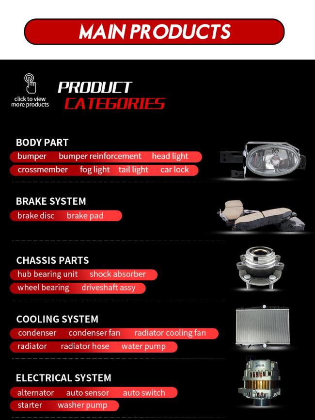 Automotive parts product range