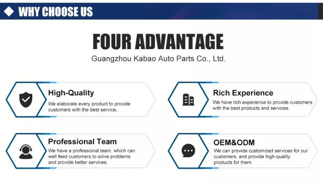 Timing Chain Kit quality inspection