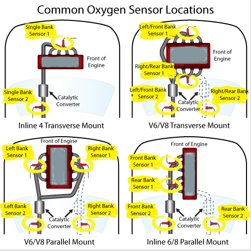 Oxygen Sensor comparison