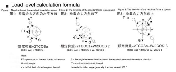Quality Mitsubishi tension control sensor and strip and wire type product line detection for sale
