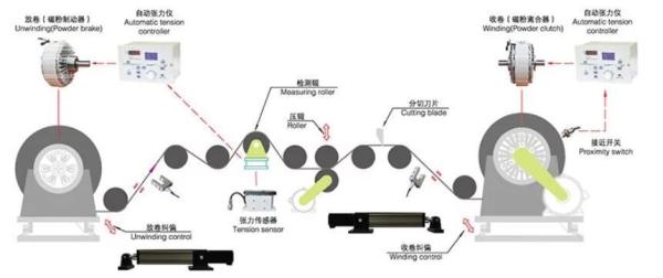 Quality Air Actuated Disc Brake NAB type for sale
