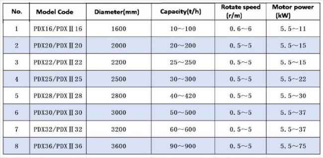 Pdx Disk Feeder/ Transportation Equipment for Steelworks