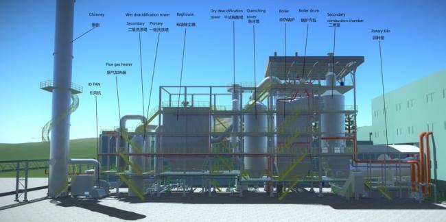 Hazardous Waste Incineration Center 30t/D