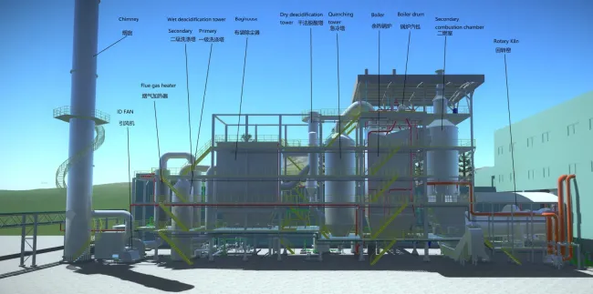 Hospital Incinerators/Medical Waste Incinerators