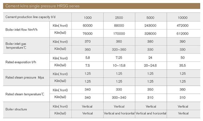 sheet1