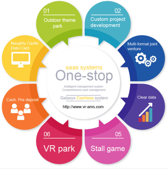 Σύστημα διαχείρισης Cashless και διοικητικός τρόπος του κέντρου διασκέδασης