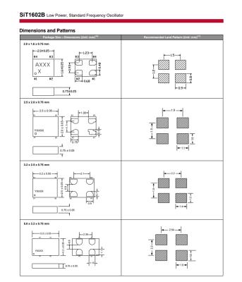 China Memory Integrated Circuits RC28F128J3F95D for sale