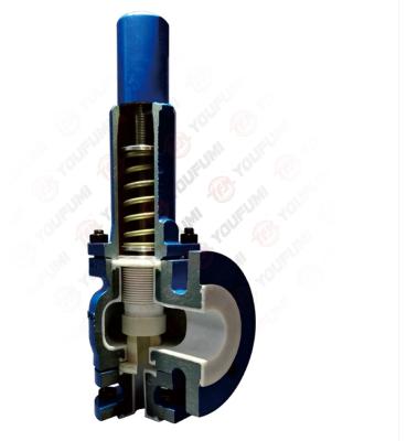 China RF  Low Pressure Safety Valve , WCB Balanced Bellows Pressure Relief Valve for sale