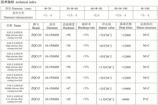 1-26% Chrome Chromium Grinding Steel Ball for Mining Pelletizing Plant