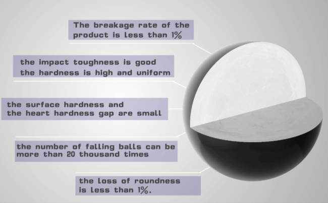 1.5inch 2inch 2.5inch 3inch grinding  ball
