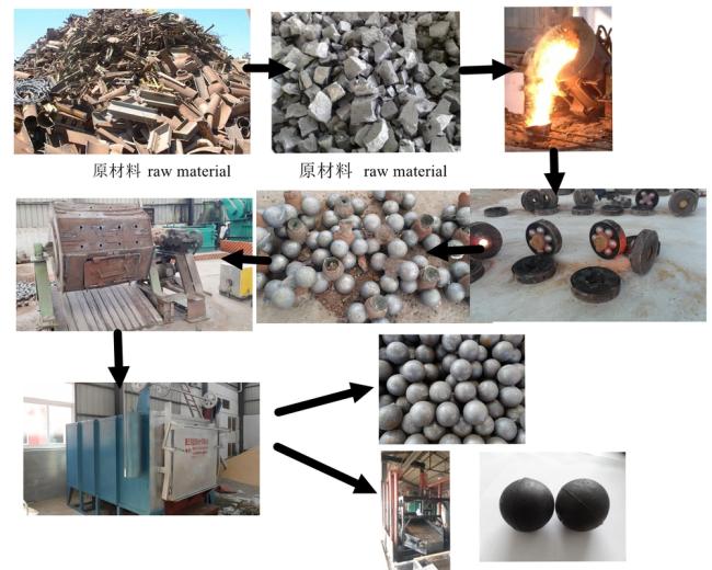 casting and forging steel mill balls for grinding machine